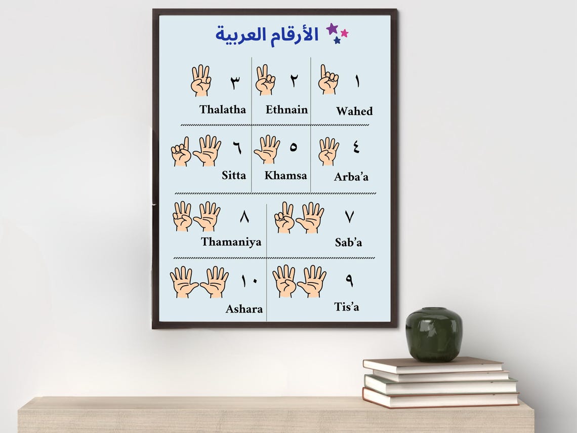 Arabic Alphabet and Numbers Poster Printable | Learn Arabic Printable ...