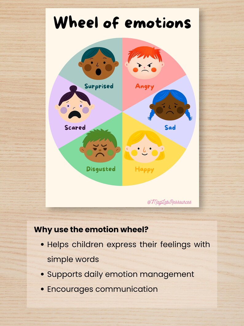 Printable Emotion Wheel for Kids | Feelings Chart PDF | Emotional ...