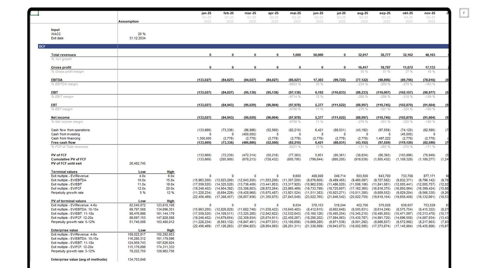 Advanced Financial Model With DCF Valuation | Excel Template - Etsy