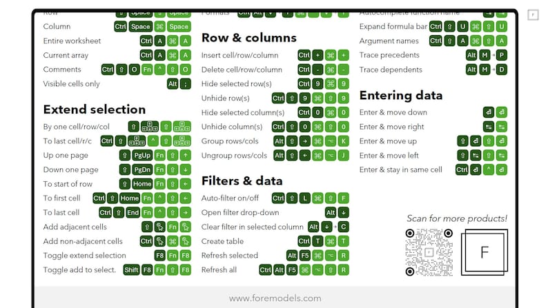 Excel Shortcuts Cheat Sheet - Green Layout Printable Office PDF for Windows & Mac Users - Etsy