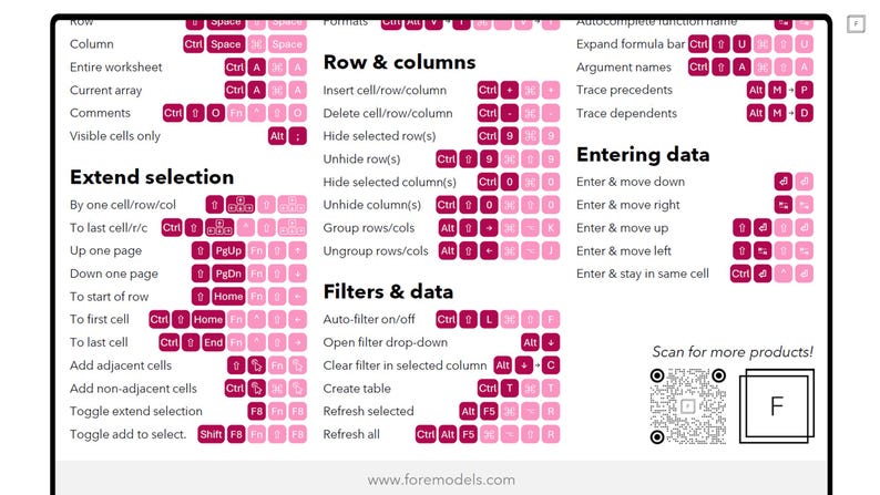 Excel Shortcuts Cheat Sheet - Pink Layout Printable Office PDF for ...