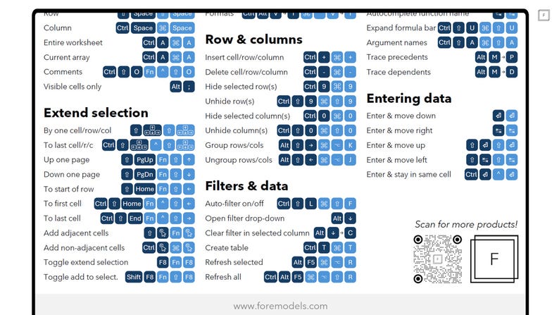 Excel Shortcuts Cheat Sheet - Blue Layout Printable Office PDF for Windows & Mac Users - Etsy