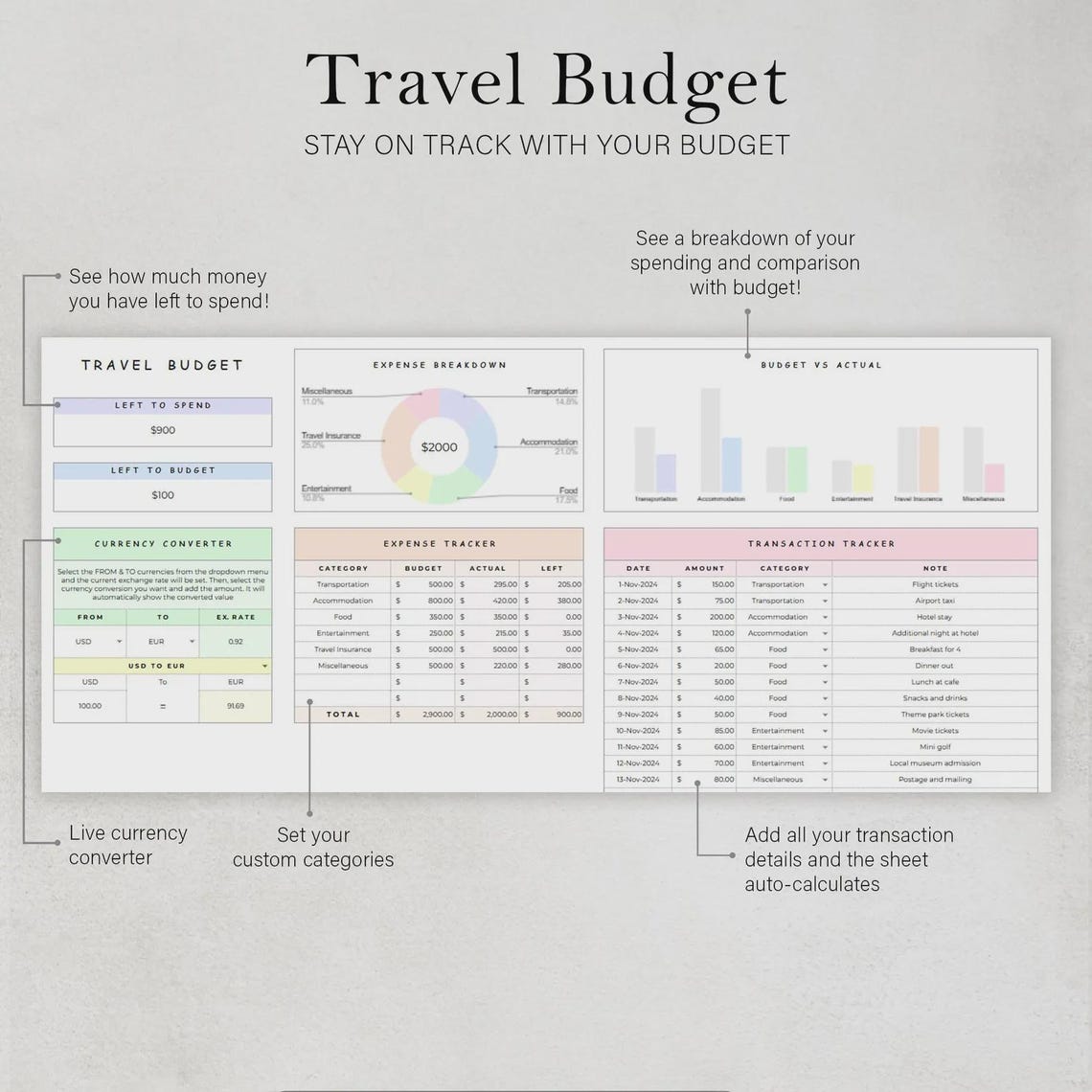Editable Trip Planner: Itinerary, Budget, Packing List (digital ...