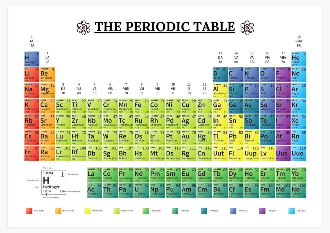 Periodic Table Poster - A3 - Etsy