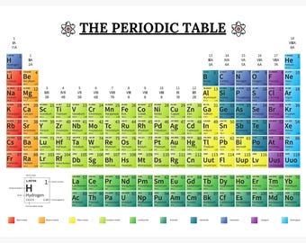 Periodic Table Poster Pre Teen Science Classroom Ideas Secondary School ...