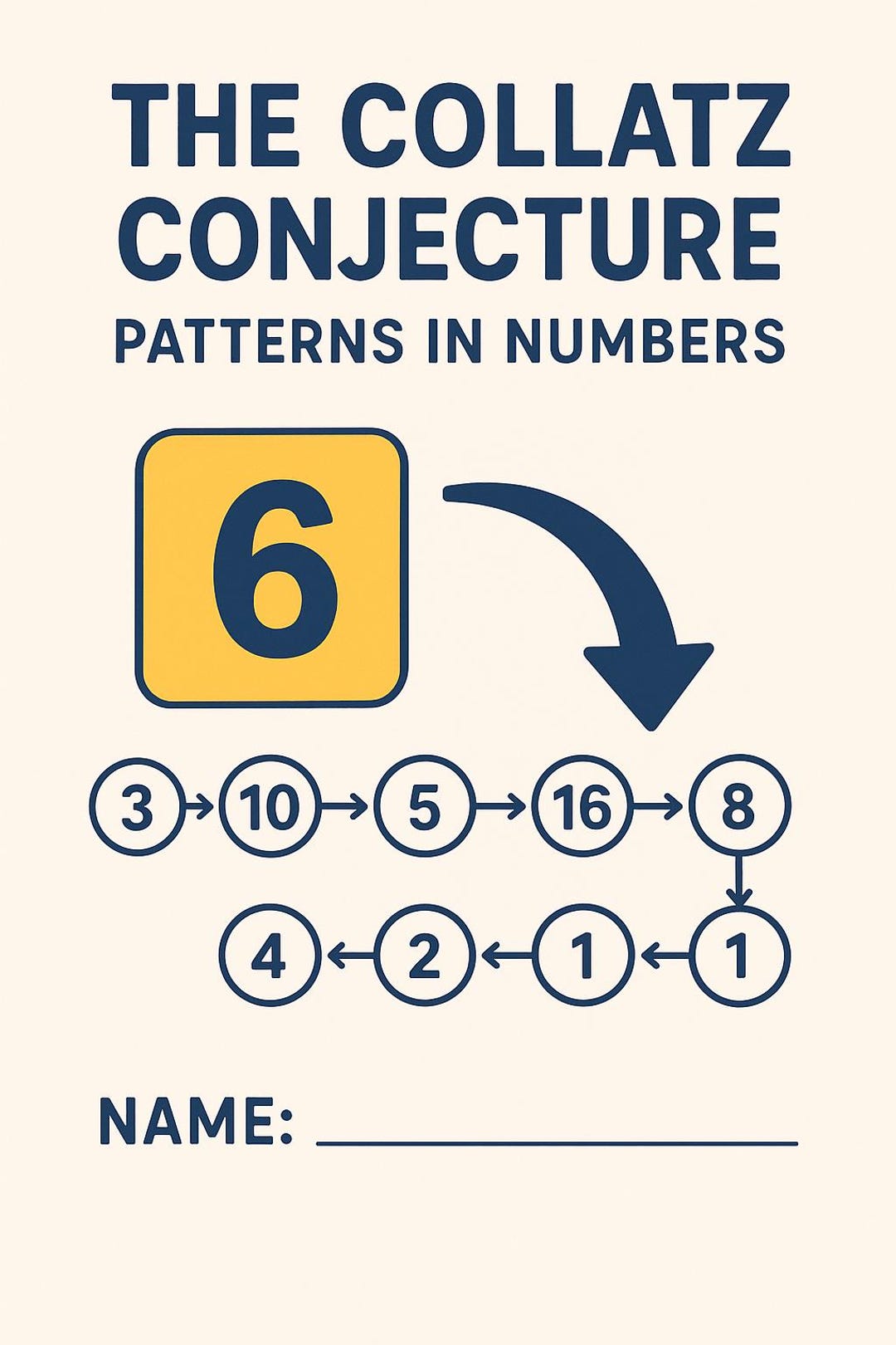 Classroom Mathematics Worksheet Featuring the Collatz Conjecture - Etsy