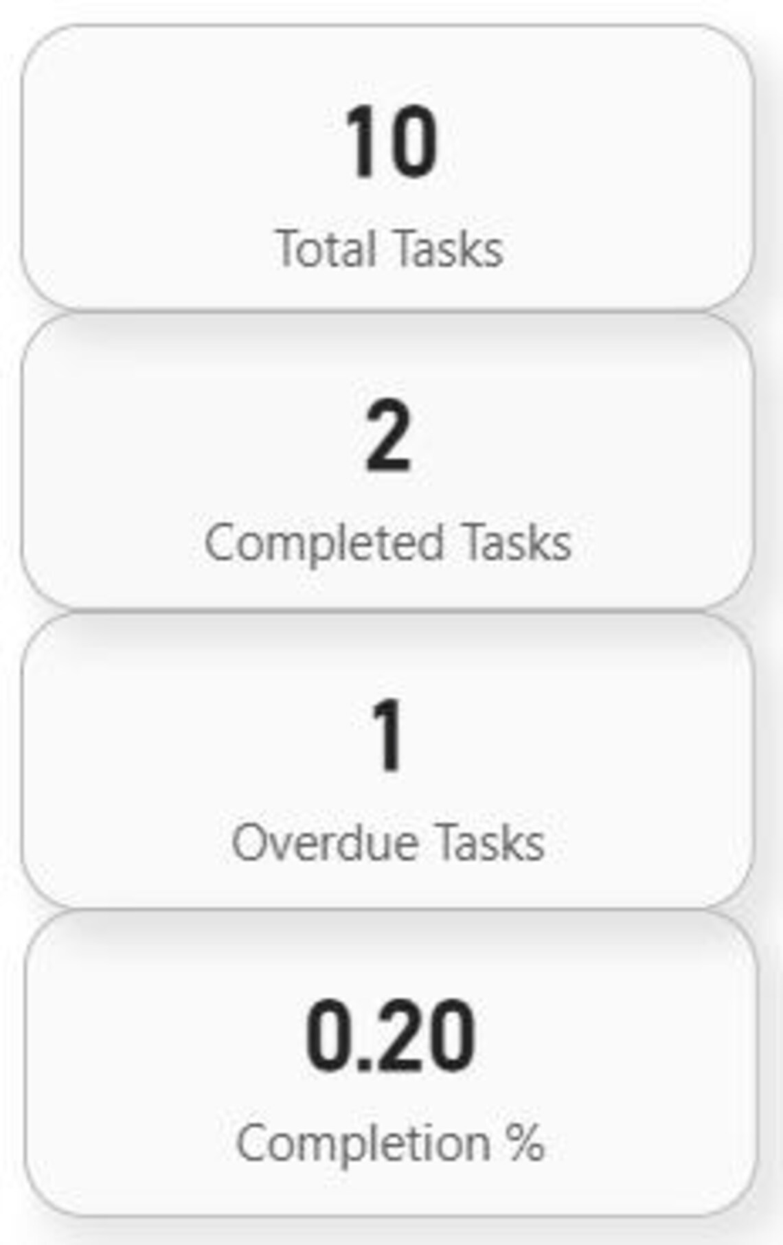 Power BI Task Tracker Dashboard: Project Management Tool (digital ...