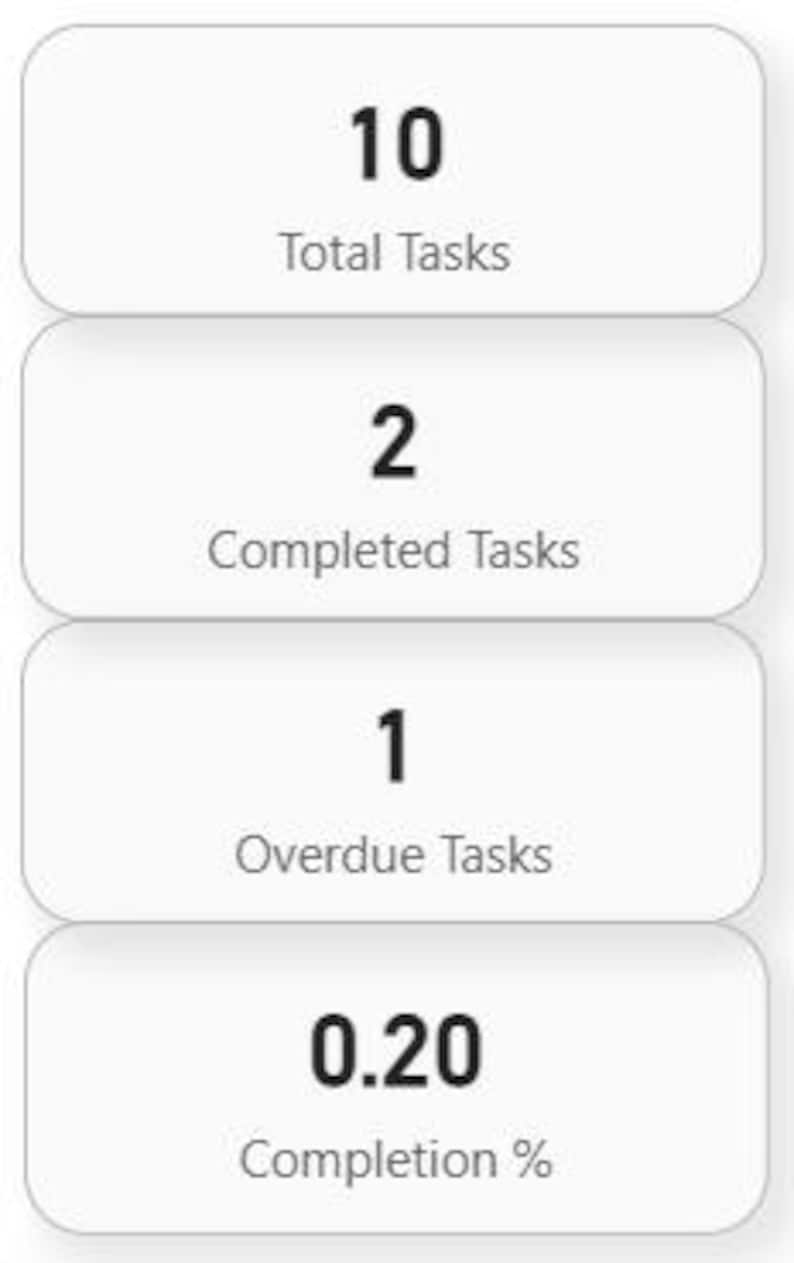 Power BI Task Tracker Dashboard: Project Management Tool (digital ...