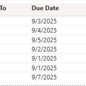 Power BI Task Tracker Dashboard: Project Management Tool (digital ...