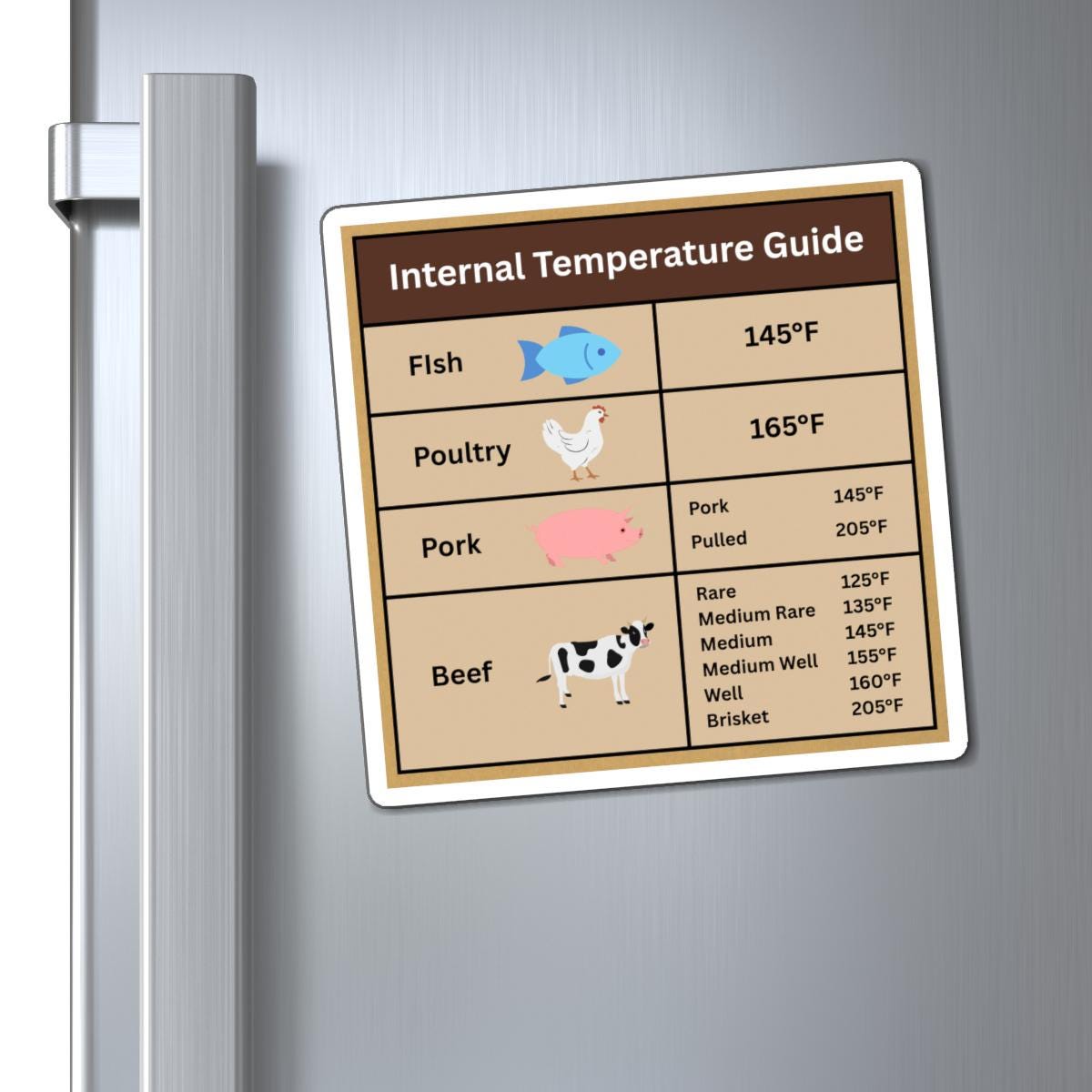 Meat Temperature Guide Magnet | Safe Cooking Temps for Beef, Chicken ...