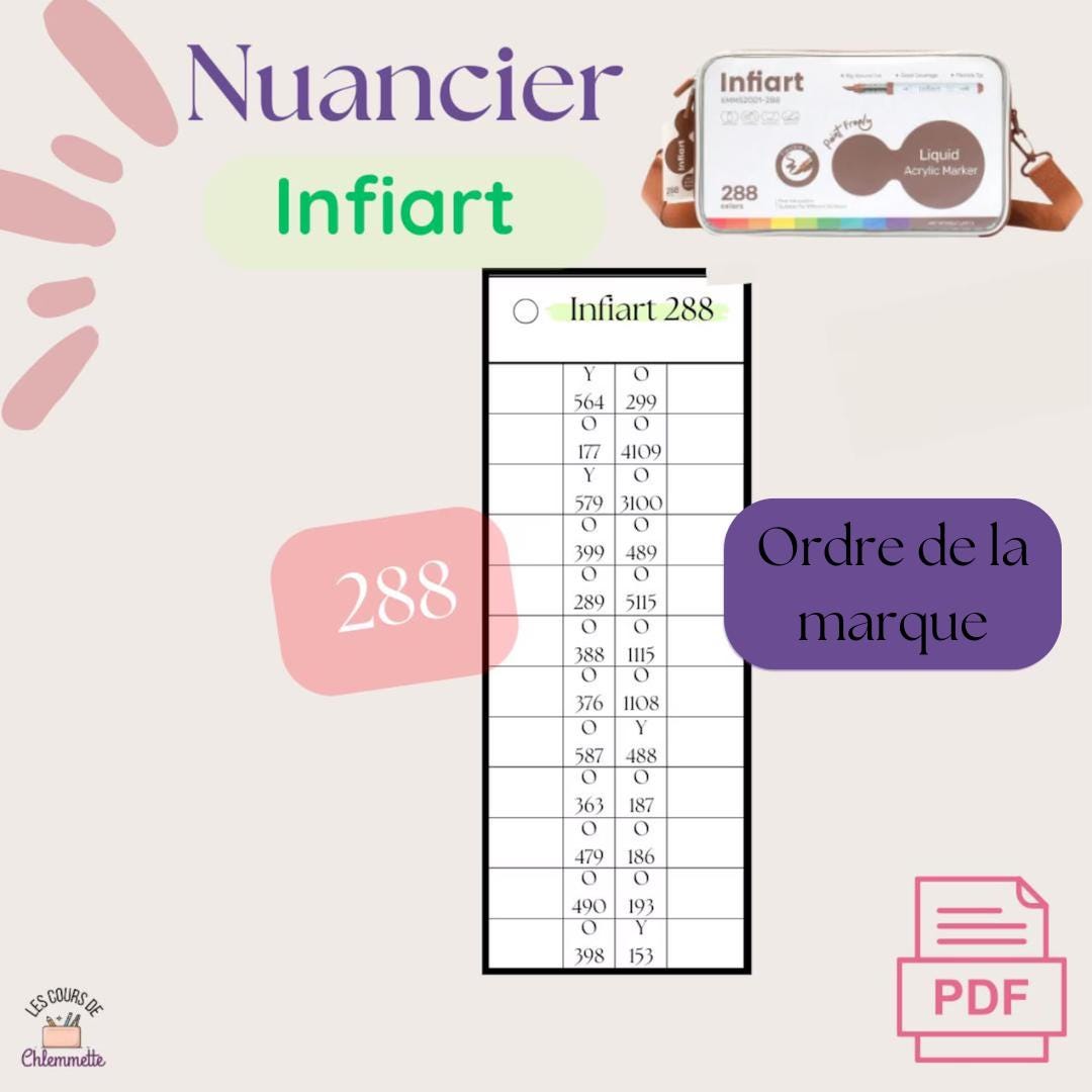 Color Charts for Infiart 288 Acrylic Markers - Sorted by Color (brand ...