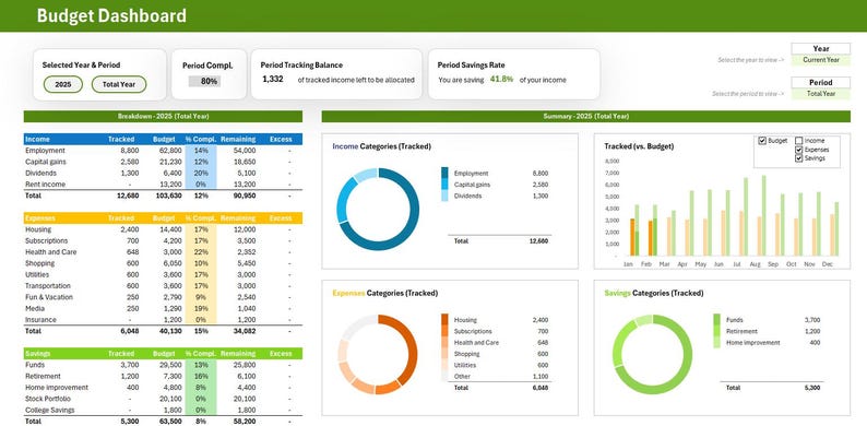 Ultimate Personal Budget Excel Spreadsheet - Etsy