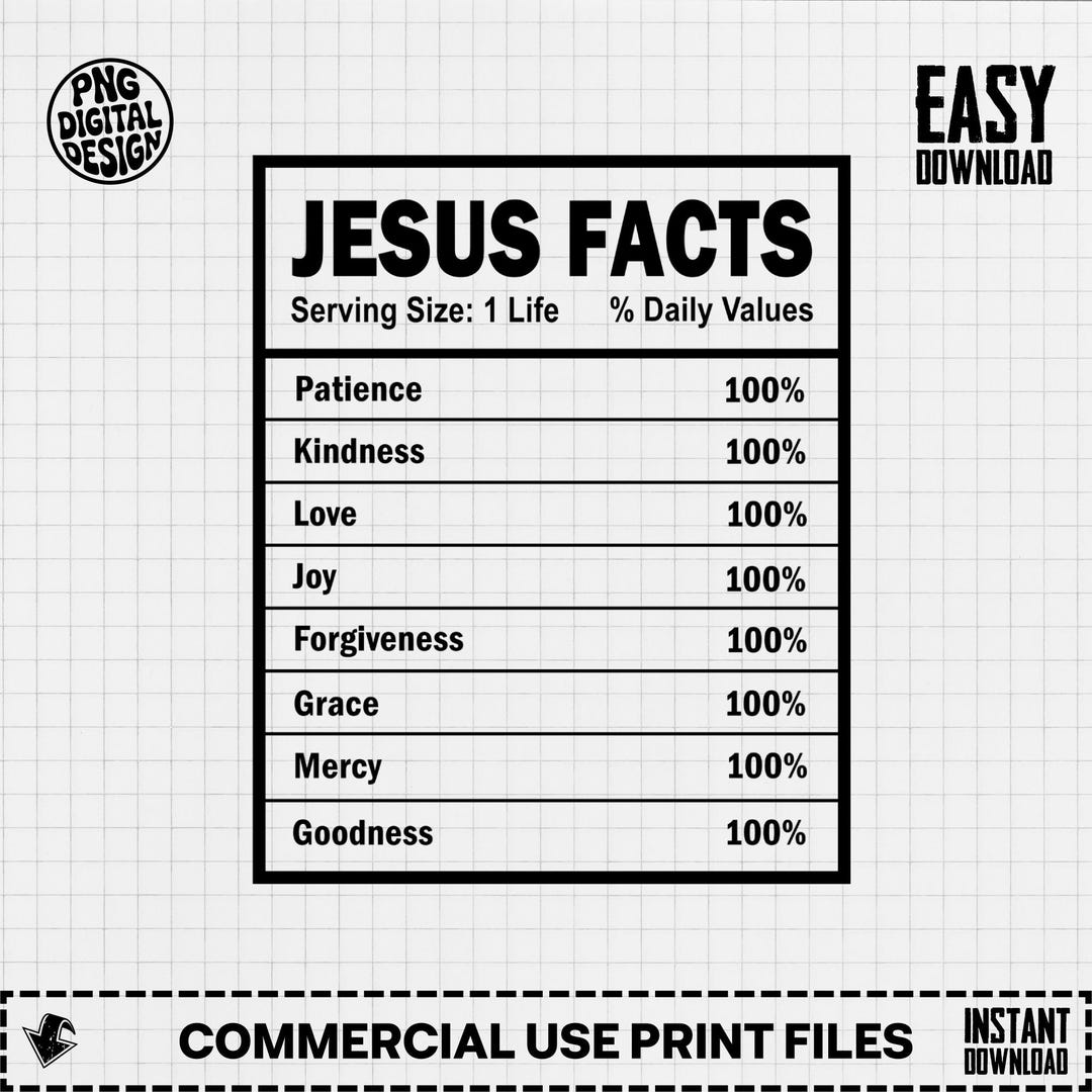 Jesus Facts Nutrition Label, Christian PNG (digital Download) - Etsy