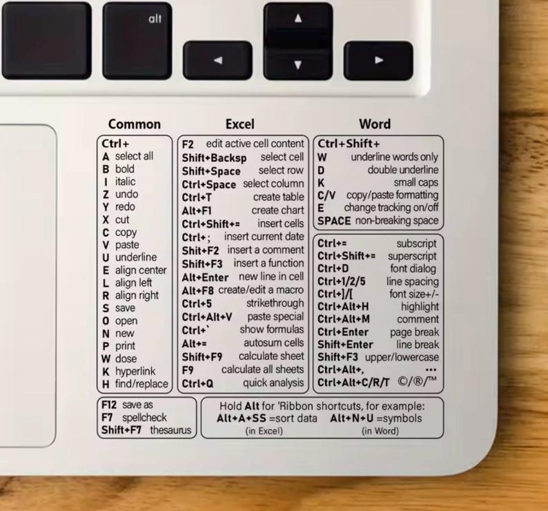 Laptop Shortcut Cheat Sheet for Computer Shortcuts Sticker for Fast ...