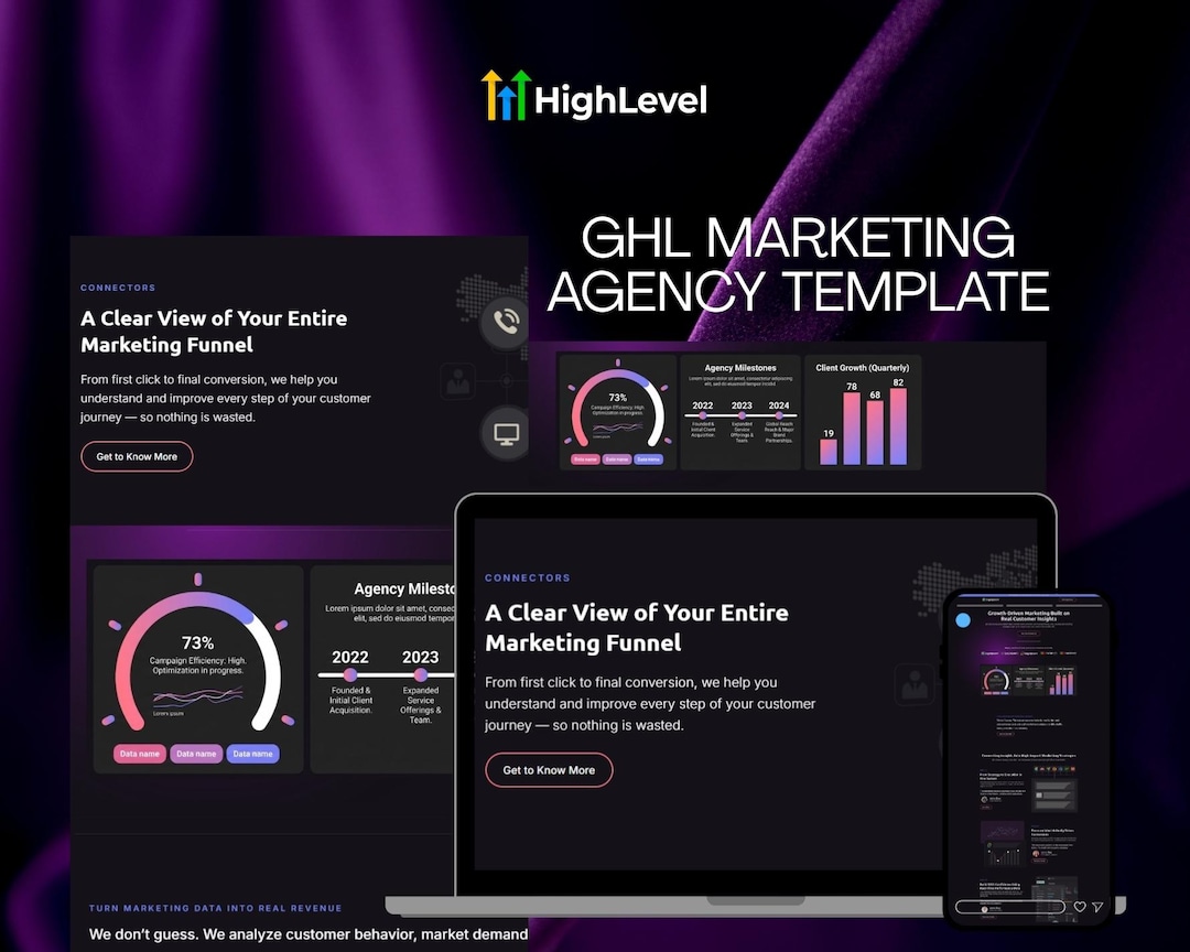 Gohighlevel Marketing Agency Sales Funnel Template | Fully Customizable ...