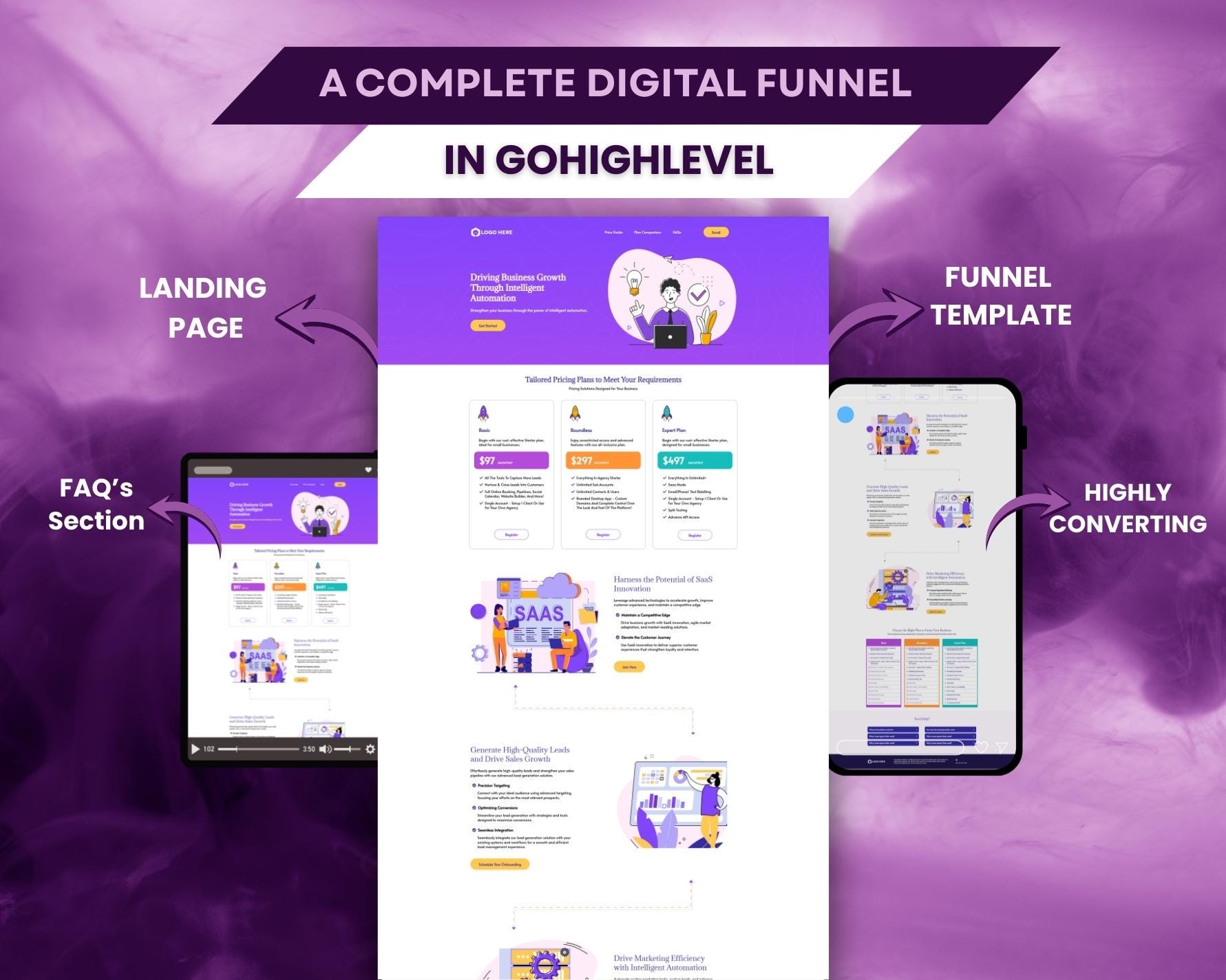 Ultimate Saas Funnel Template for Gohighlevel | Tech Startup Website ...