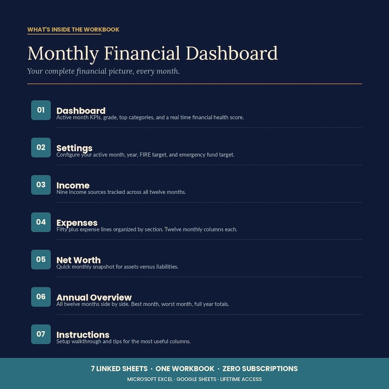 Monthly Financial Dashboard, Excel Google Sheets Tracker (instant ...