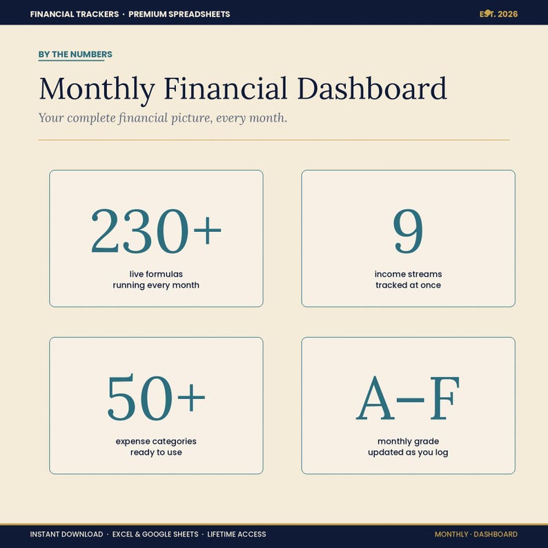 Monthly Financial Dashboard, Excel Google Sheets Tracker (instant ...