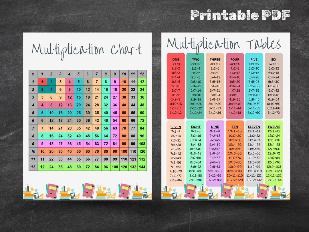 Multiplication Chart and Times Tables 1-12: Homeschool Color-coded Math ...