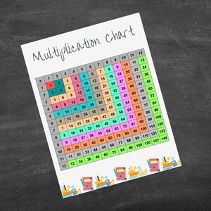 Multiplication Chart and Times Tables 1-12: Homeschool Color-coded Math ...