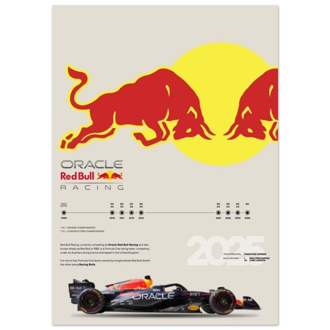 Redbull F1 Championship Timeline Poster - Premium Matte Art Print for ...