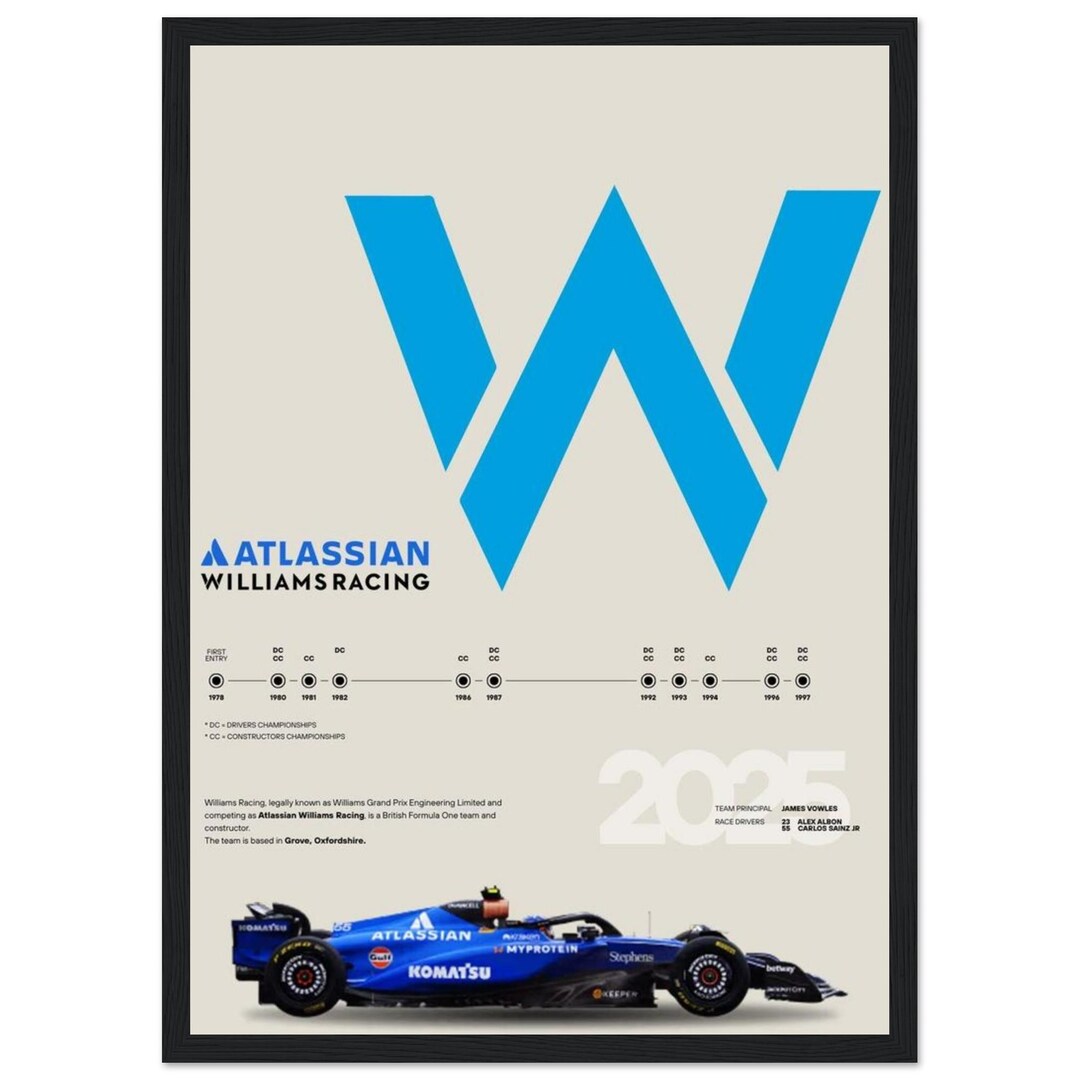 Williams F1 Team Championship Timeline Poster - Framed Motorsport Art ...
