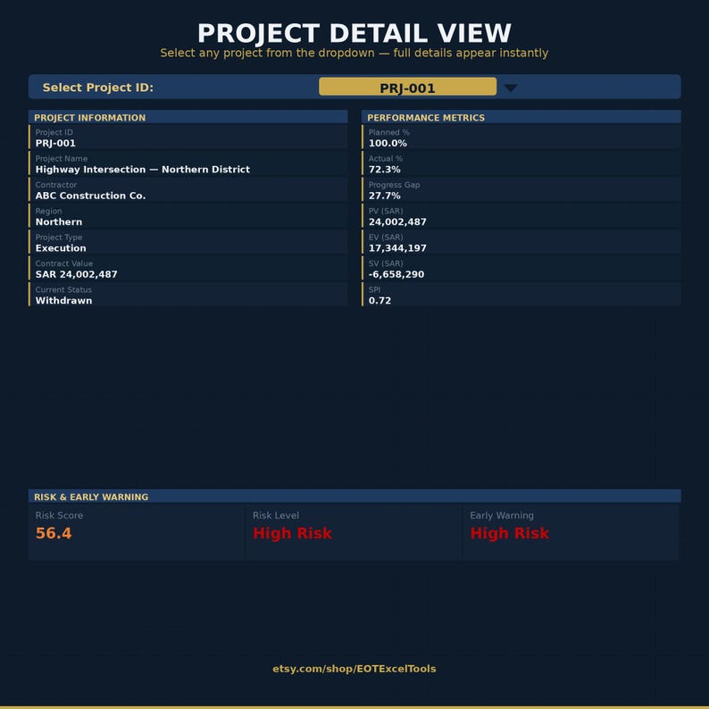 PMO Performance Dashboard Excel | Construction Portfolio | KPI Tracking ...