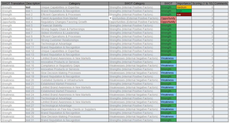 SWOT Analysis Template | Strategic Planning Excel Spreadsheet ...