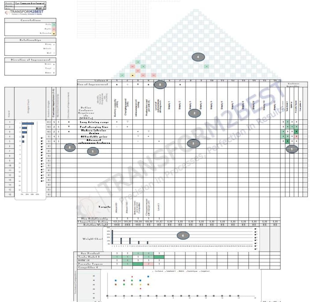 House of Quality Excel Template | QFD Tool (digital Download) - Etsy