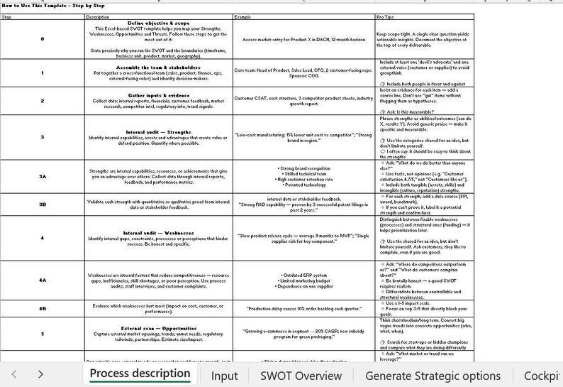 SWOT Analysis Template | Strategic Planning Excel Spreadsheet ...