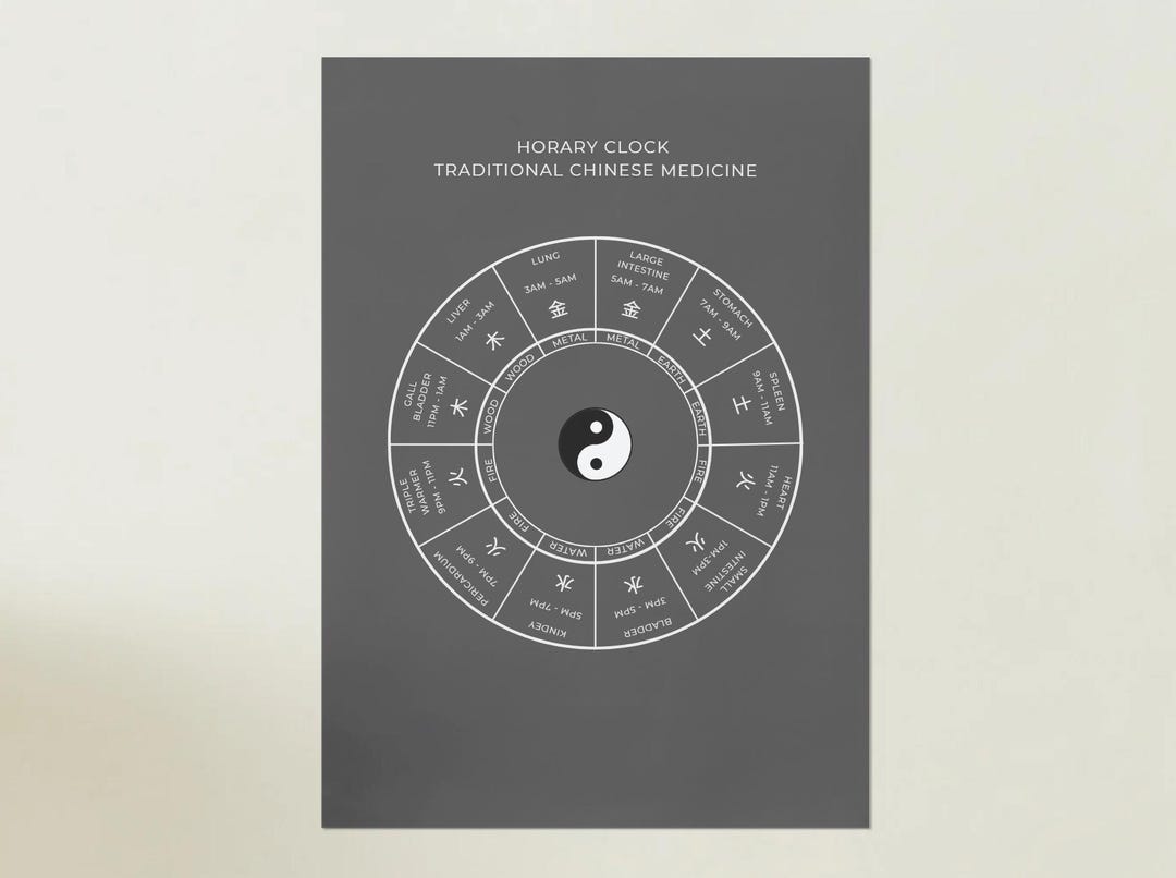 Horary Clock Chart - Etsy