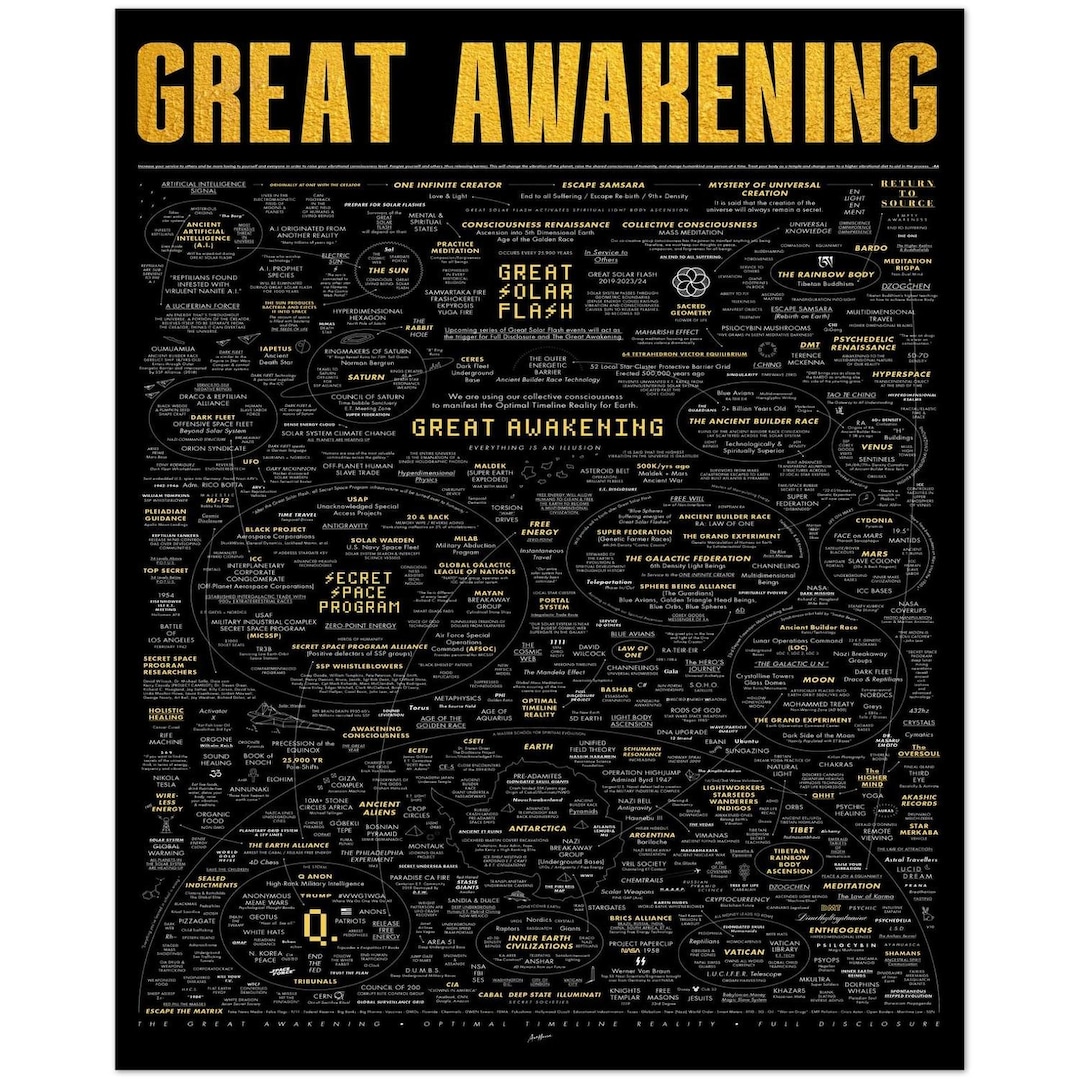 Great Awakening Consciousness Map Truth Knowledge Timeline Digital ...