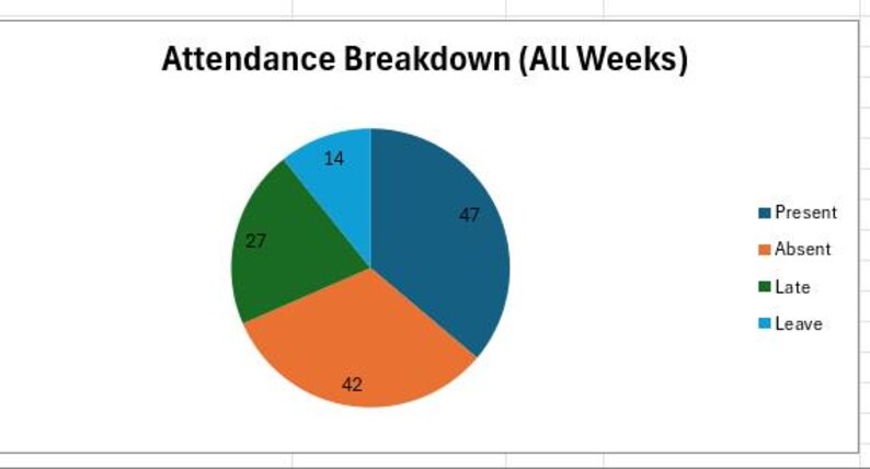 Attendance Tracker Excel Template | Class & Staff Register, Automated ...