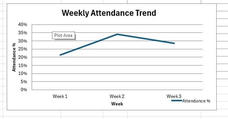 Employee Attendance Tracker - Etsy