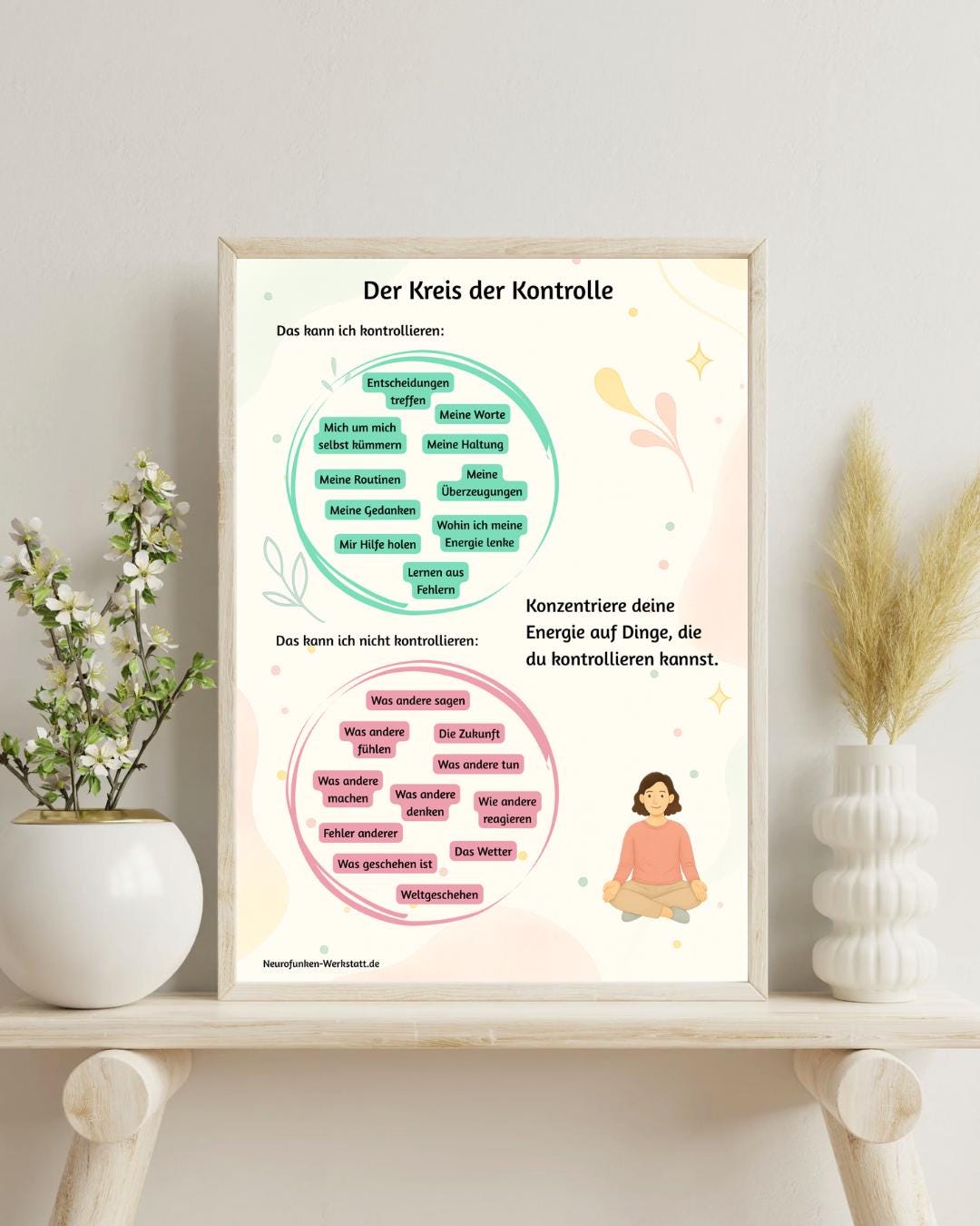Circle of Control Poster | Mindfulness & Self-regulation | Mental ...