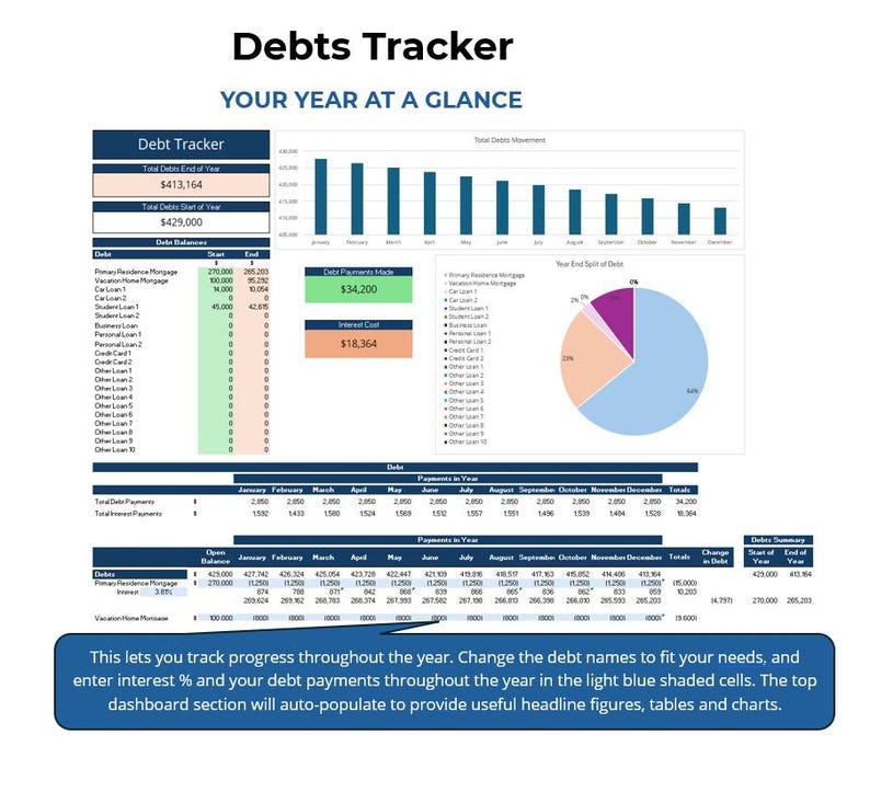 Excel Budget Planner for 100k Dollar Income: Monthly & Annual Finance ...