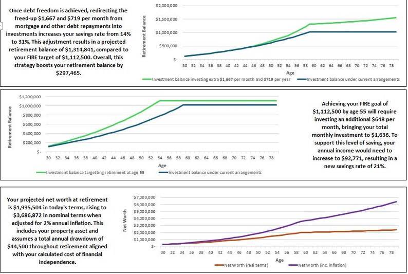 Budget 100k Income and Wealth Planner: Finance Template and Net Worth ...