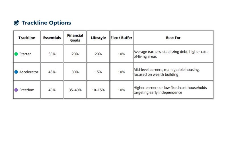 Excel Budget Planner for 60k Dollar Income: Monthly & Annual Finance ...