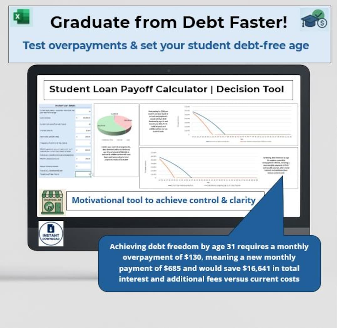 Student Loan Payoff Calculator: Excel Debt Projection Tool (digital ...