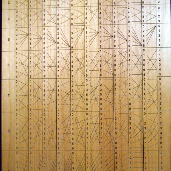 Genaille–lucas Rulers - Etsy