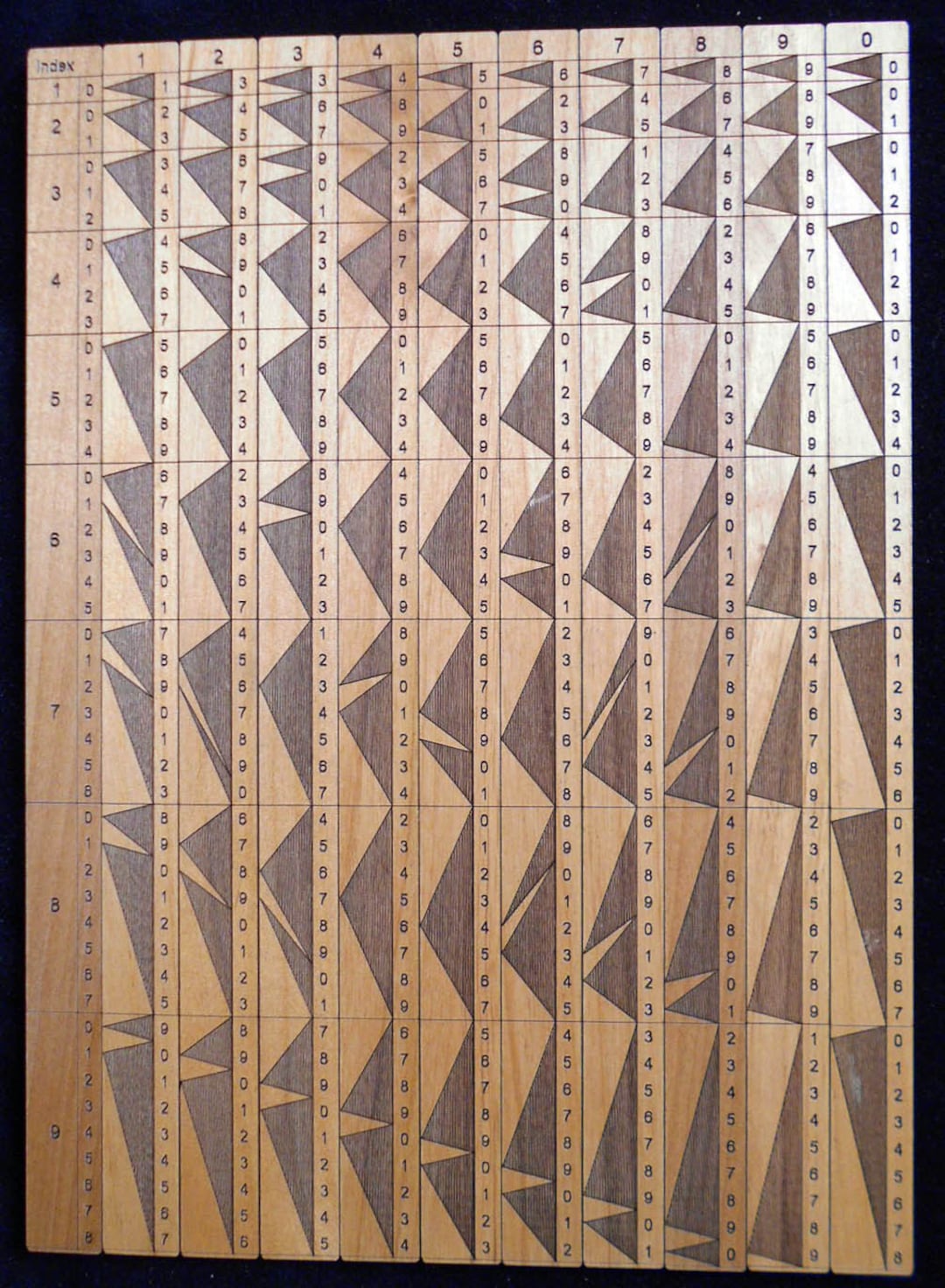 Genaille-lucas Rulers for Multiplication, Montessori Math Rods, Napiers ...