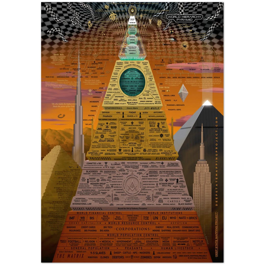 World Hierarchy Pyramid Conspiracy Chart Deep State Mapping Poster - Etsy