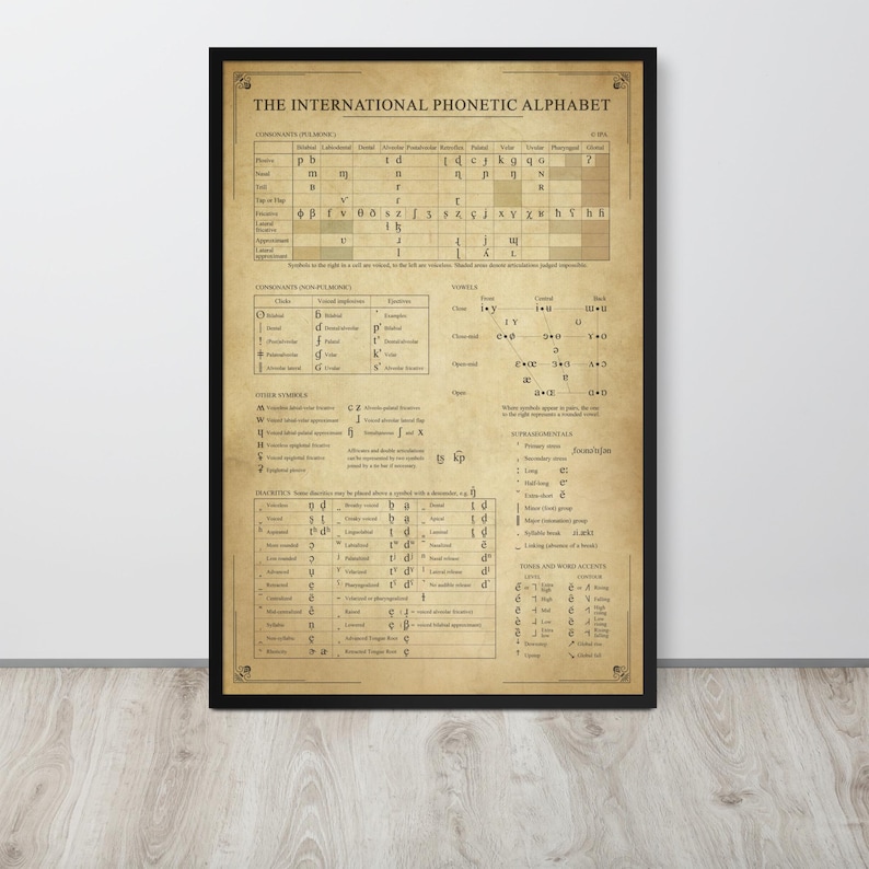International Phonetic Alphabet (IPA) Chart Print Unframed - Etsy