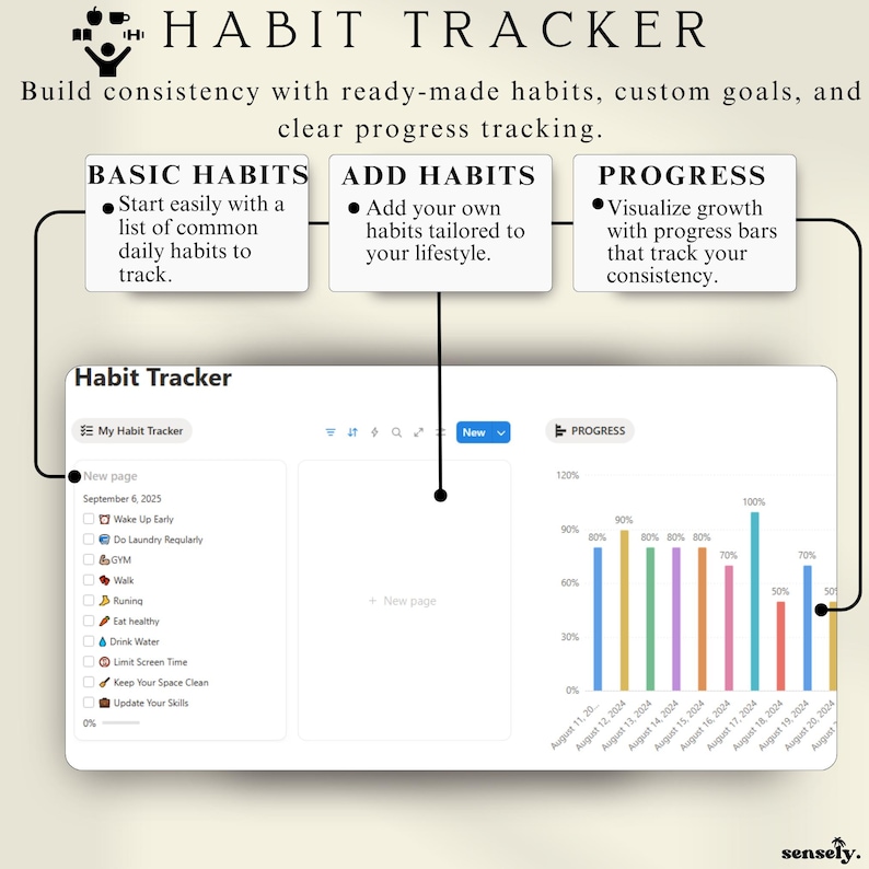 Habit Tracker Notion Goal Tracker Daily Habit Tracker Template Weekly ...