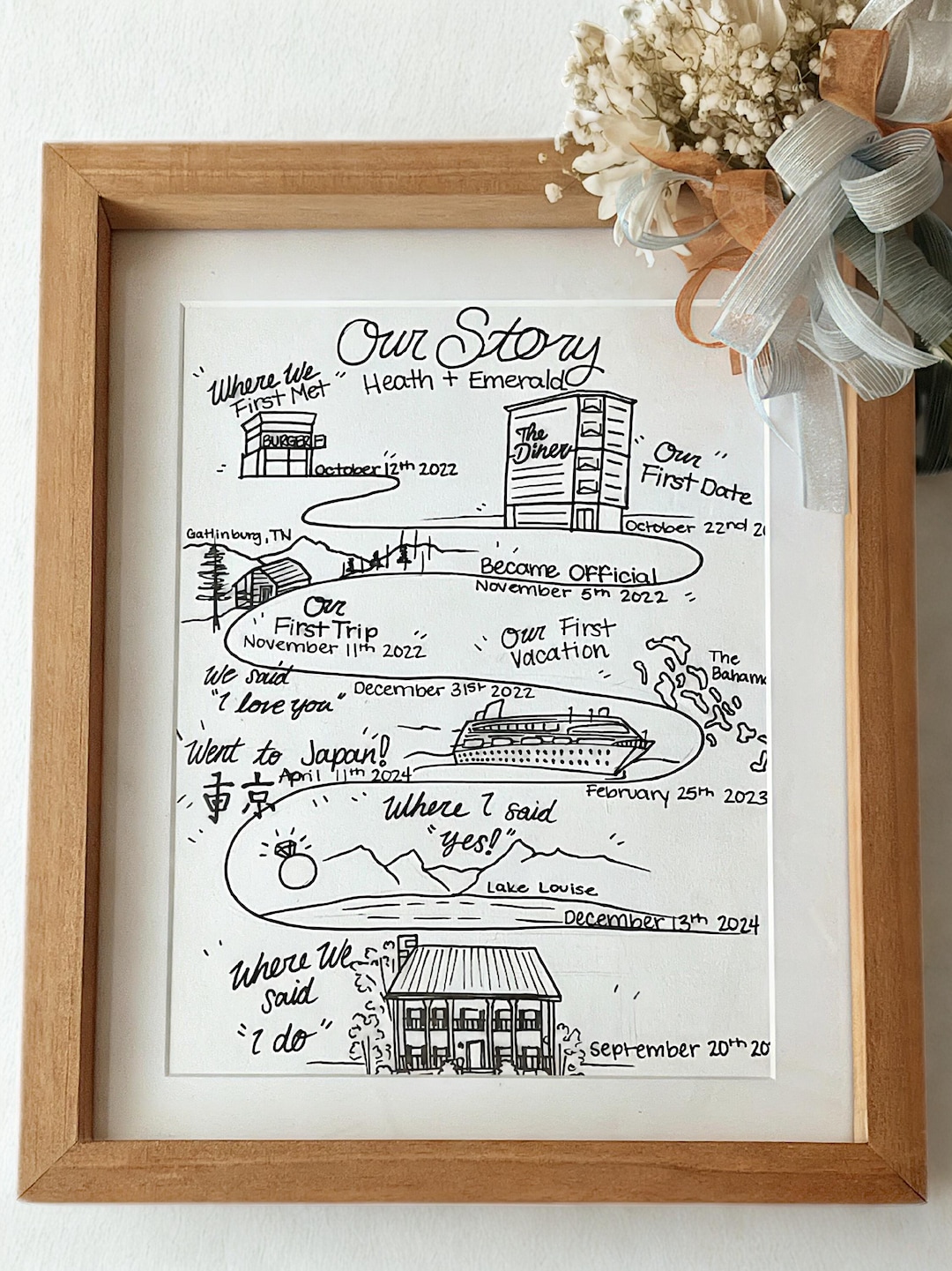 Custom Made: Love Story Map - Etsy