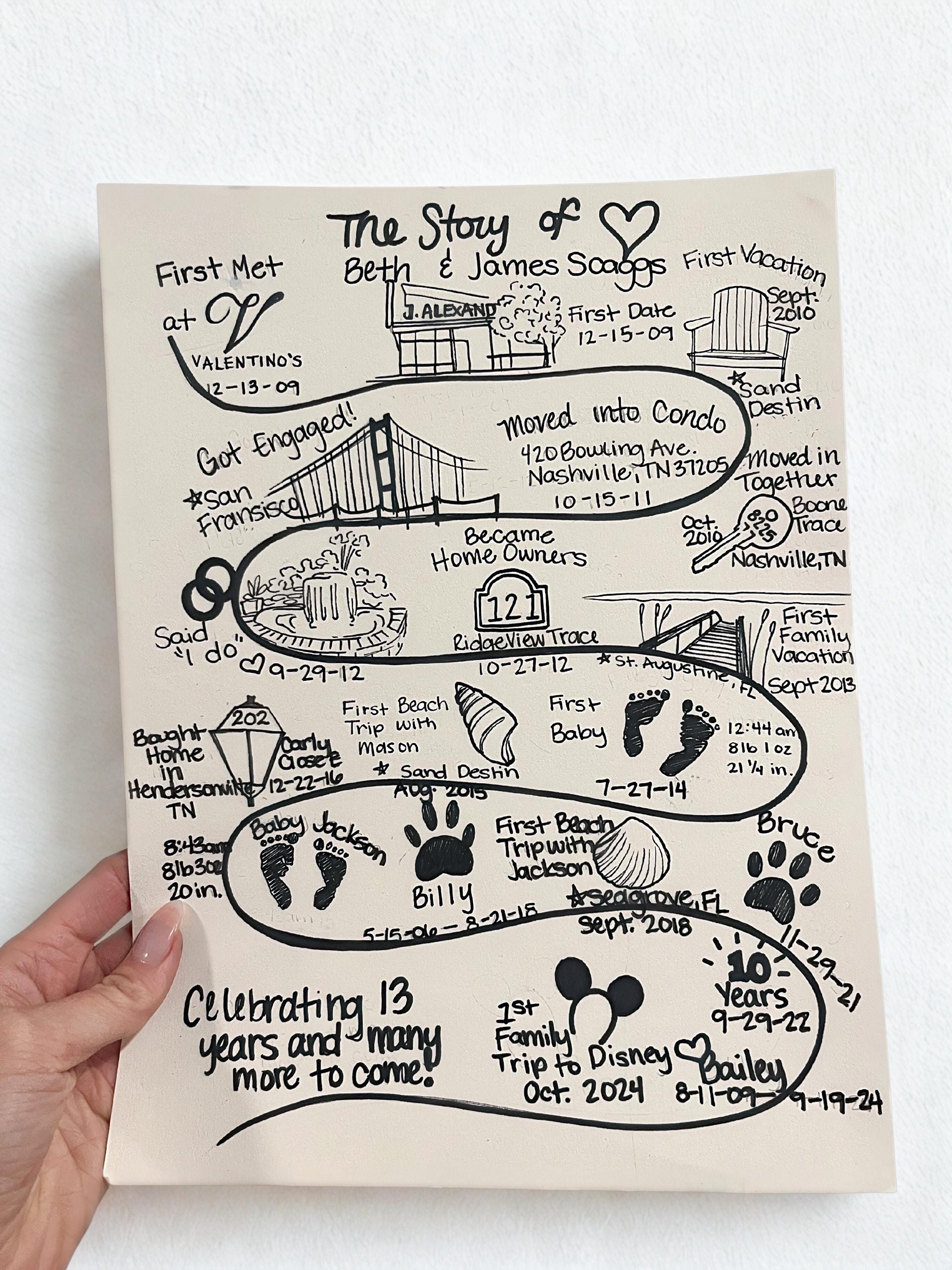 Custom Made: Love Story Map - Etsy