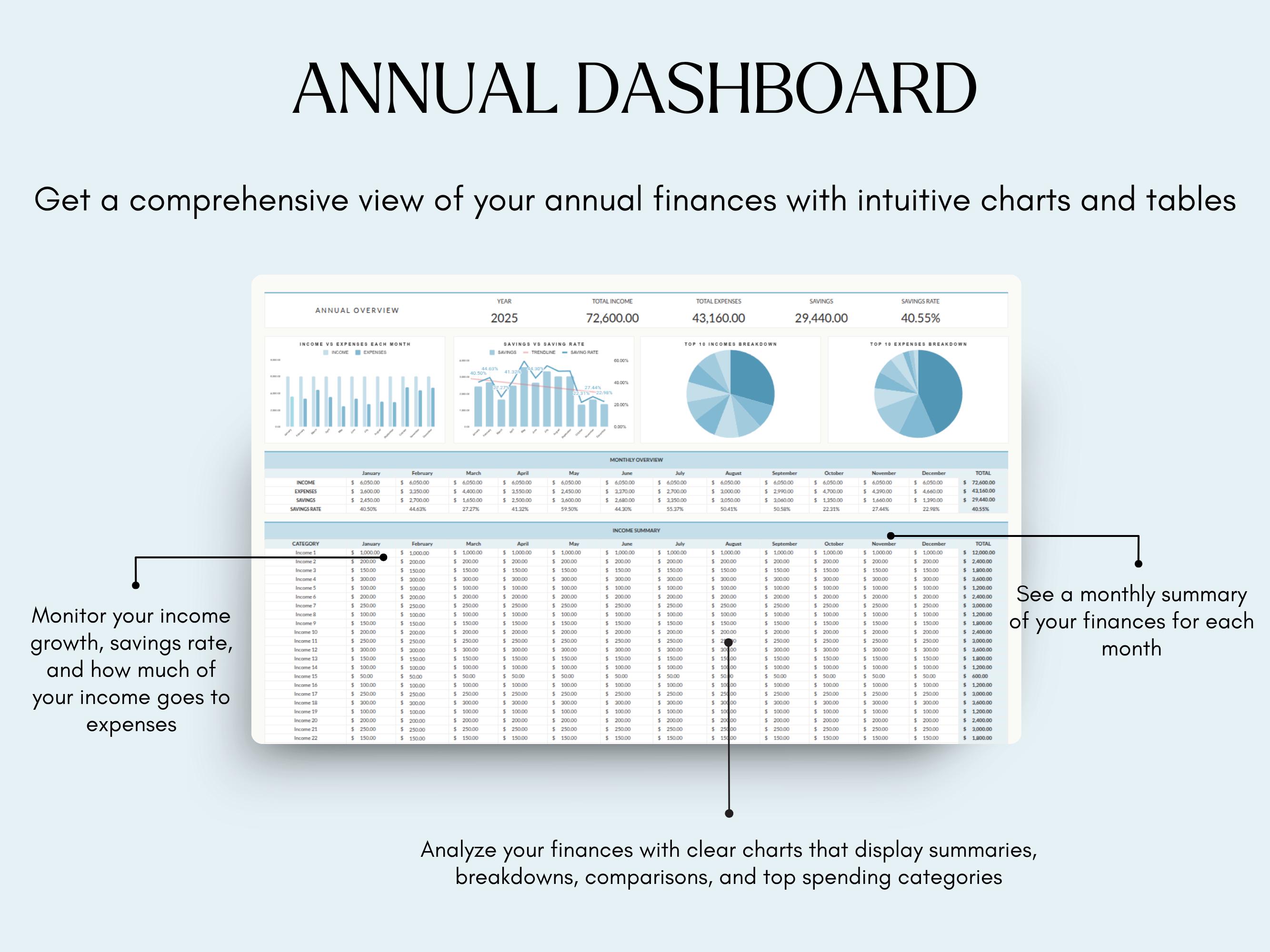Income and Expense Tracker Spreadsheet Google Sheets Personal Financial ...