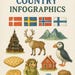Scandinavian Country Infographics: Nordic Geography Educational Posters ...