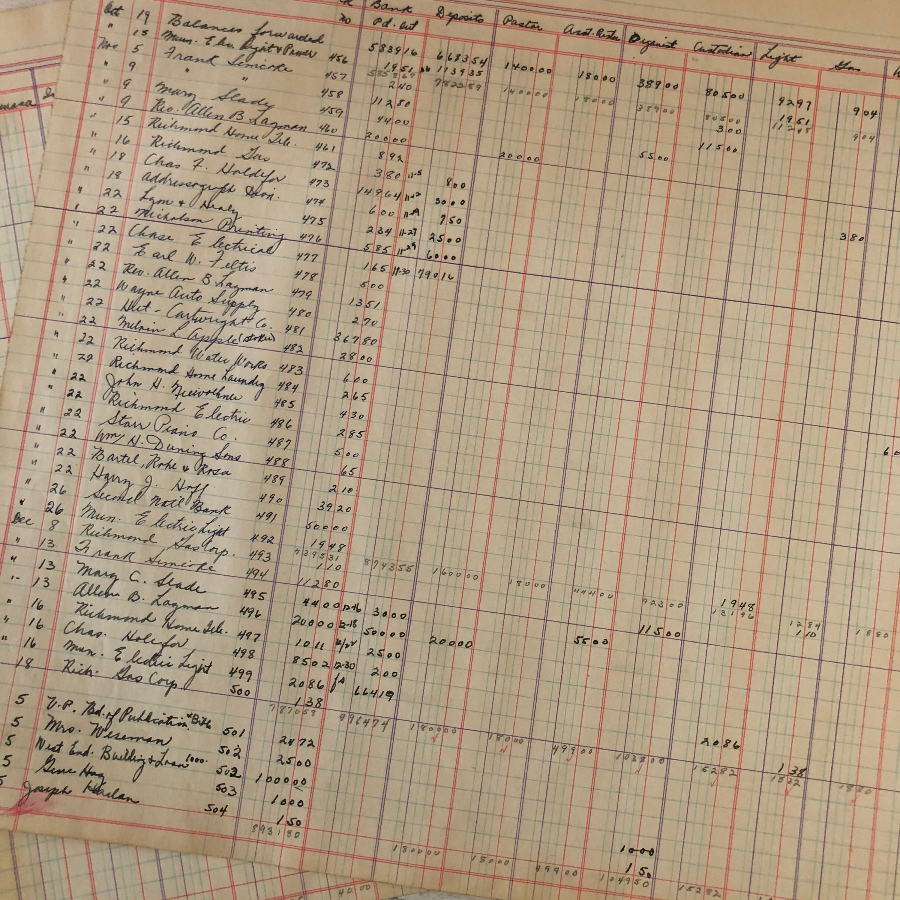1960s Huge Church Ledger Accounting Sheets | Etsy