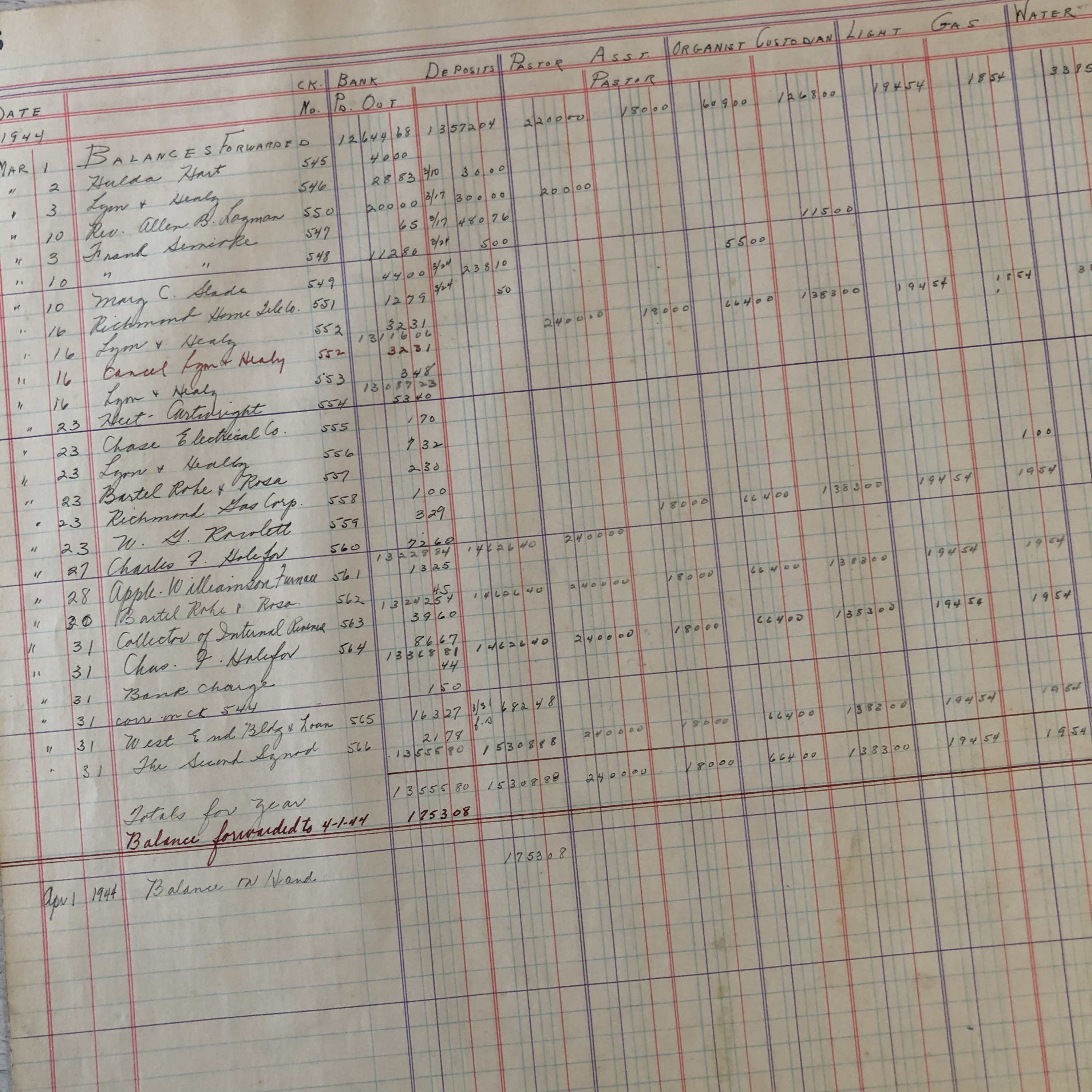 1960s Huge Church Ledger Accounting Sheets | Etsy